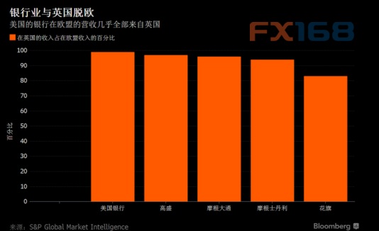 摩根大通CEO为何强烈反对英国脱欧？他有一个“80亿美元”的理由_手机凤凰网