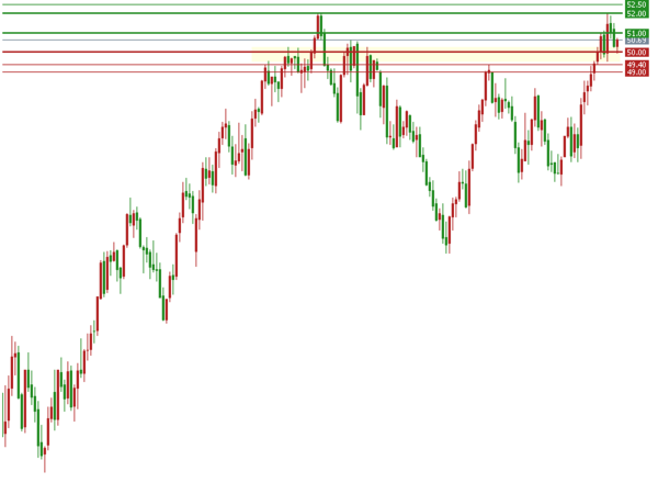 FxPro：WTI，澳/美测试关键支撑_手机凤凰网