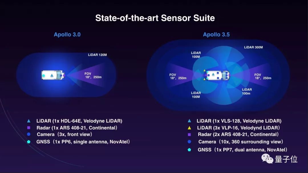 刚刚，史上最强Apollo3.5在CES发布！暗藏百度无人驾驶7大黑科技武器_凤凰网