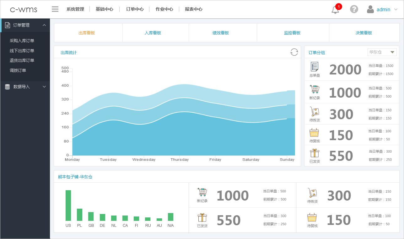 C-WMS 2.0 做更懂用户的WMS_安徽频道_凤凰网