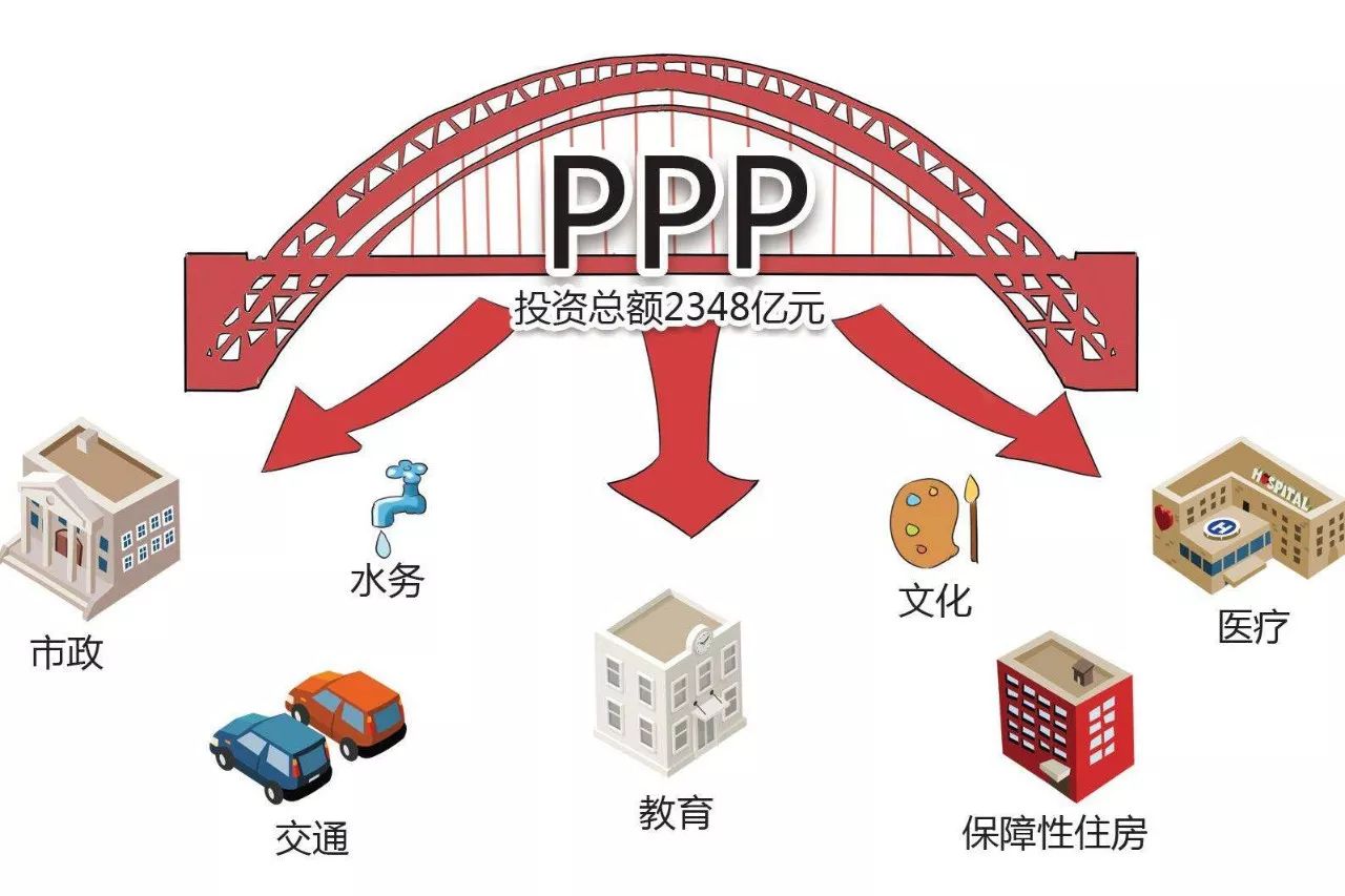 前世今生：PPP的价值与未来_凤凰财经